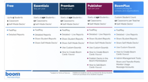 Getting Started with BOOM Cards™ - Little Library of Learning
